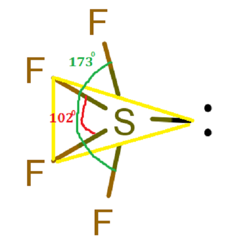 Sf4 Hybridization Match List I With List II :Choose The Correct Answer