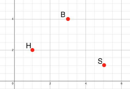 In the figure below the y -axis points north, the x -axis points east ...