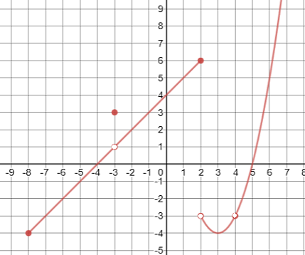 Use the graph of H shown to the right to find the limit. When necessary ...