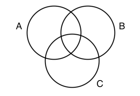 Three events, event A , event B and event C , are shown on the ...