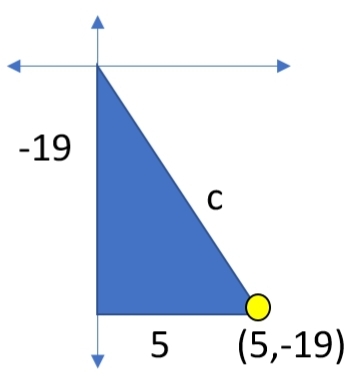 What is the distance between the origin and the point (5, -19)? If ...