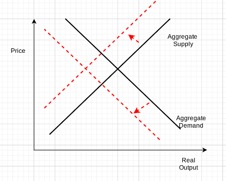 Suppose the U.S. Congress passes significant immigration reform that ...