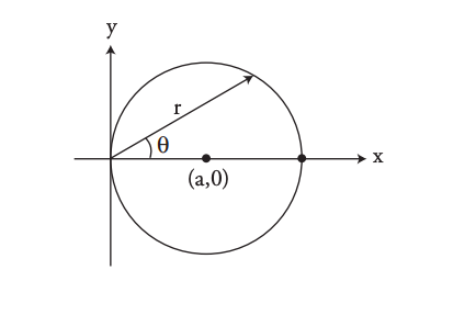 Engr. Ramos is walking at the rate of 5m/sec along the diameter of of a ...