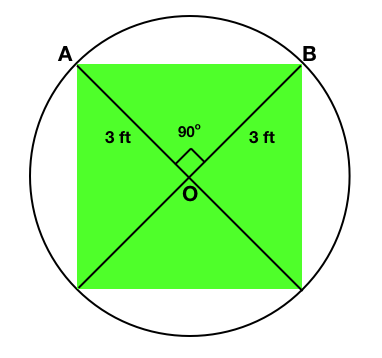 Inscribed Square Calculator