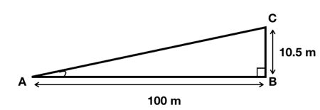 A hill that has a 10.5% grade is one that rises 10.5 m vertically for ...