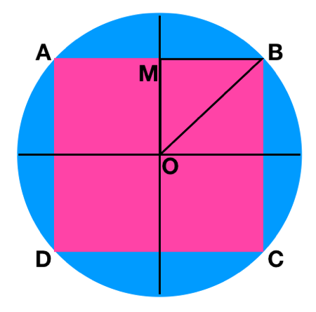 A square ABCD is inscribed in a circle. The circle is folded to form a ...