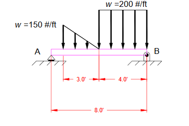 Given the beams, supports, loadings, and dimensions, calculate the ...