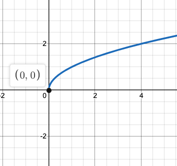 Graph the basic graph and the given graph. Be sure to list the ...
