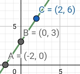 Linear equation: 6x - 4y = -12 1. Find the x-intercept and y-intercept ...