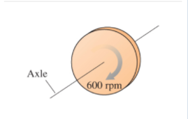 A 2.3 kg, 5.2-cm diameter disk is rotating as shown below. What is the ...