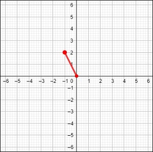 The transformation of a function f(x) into a function g(x) is given by ...