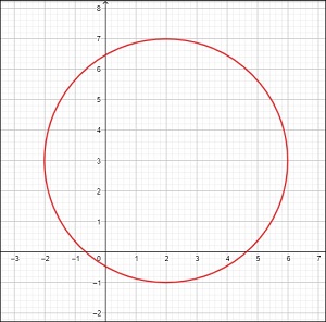 Write the equation of the circle in standard form. The coordinates of ...