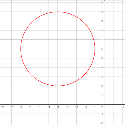 Which is the center of the graph? a. (-5, 6) b. (5, 6) c. (-4, 6) d. (4 ...