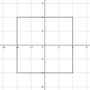 For the given graph, select all symmetries that apply. Symmetry: a. x ...