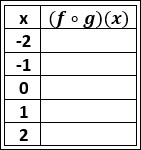 If f(x) and g(x) are polynomial functions, use the table of values for ...