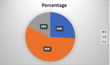: A categorical variable has three categories with the following ...