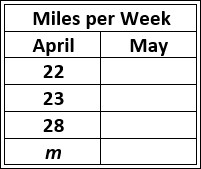 Dirk is training to run a marathon. He would like to increase the miles ...