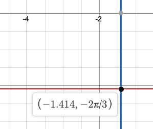 Find the Cartesian coordinates. (-sqrt 2, -2/3 pi) | Homework.Study.com