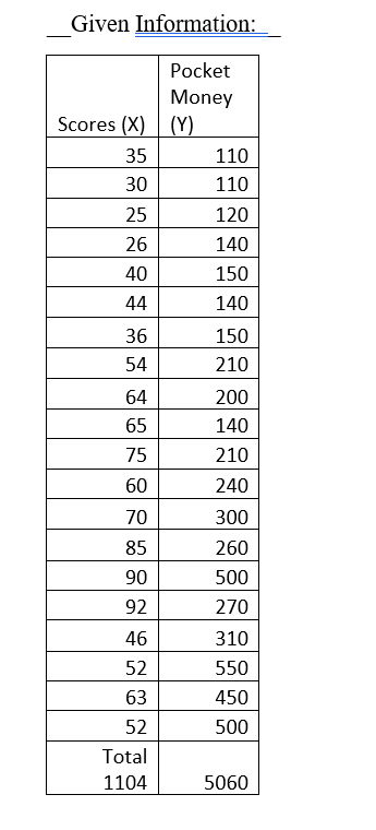 The student scores in an examination are as follows: 35, 30, 25, 26, 40 ...