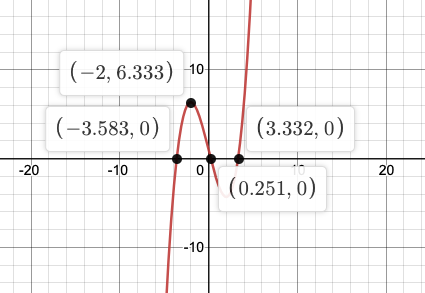 Sketch the graph of the function that satisfies the given condition. f ...
