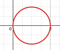 Graph the following polar equation. r = 2 cos theta | Homework.Study.com