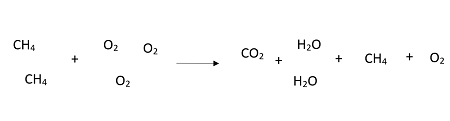 Draw a picture showing the reaction of 2 molecules of CH4 with 3 ...