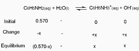 What is the pH of a 0.570 M solution of aniline? (Kb = 7.4 x 10-10 ...