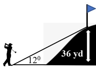 A golfer is standing at the tee, looking up to the green on a hill. If ...