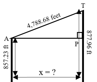 A slope distance was measured between two points (A and T) and ...
