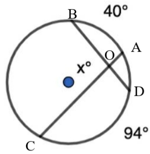 Find the value of the missing variable. Given angles are 40 degrees and ...