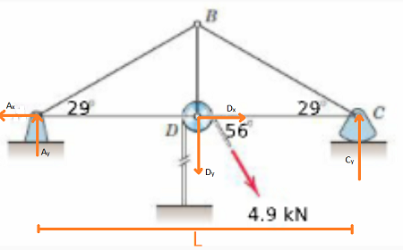 Determine the force in each member of the truss. Forces are positive if ...