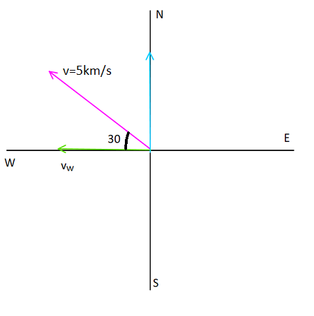 A tramp steamer leaves San Francisco, sailing at 5% in a direction 30 ...