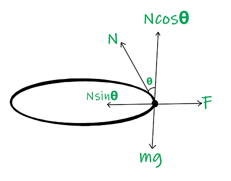 A train, traveling at 59 mi/h, rounds a horizontal curve of 370 ft ...