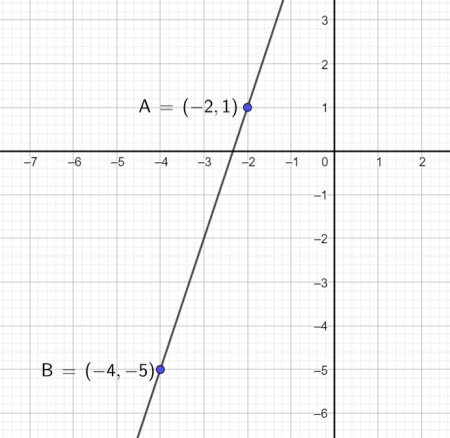 Plot the points and find the slope of the line passing through the pair ...