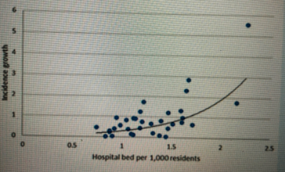 In linear regression, the R2 coefficient of determination is a ...