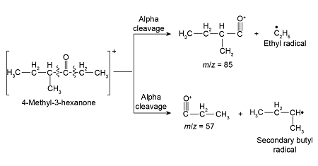 Show the structures of the fragments you would expect in the mass ...