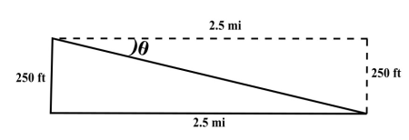 Find the angle of depression from the top of a lighthouse 250 feet ...