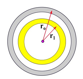A space laboratory is rotating to create artificial gravity. Its period ...