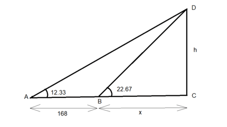 The angle of elevation from a point on the ground to the top of a ...