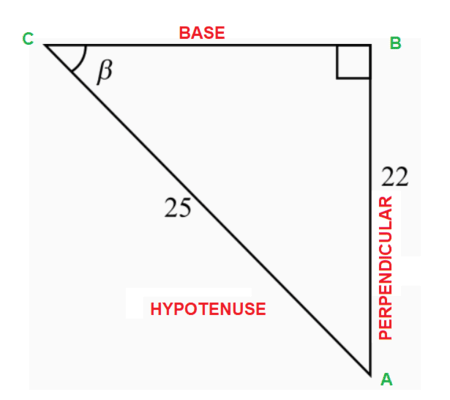 Solve for the unknown angle beta. | Homework.Study.com
