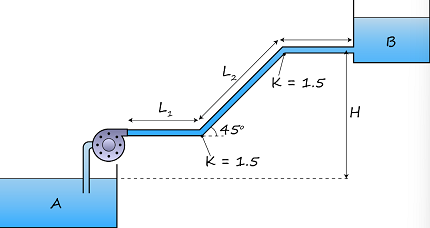 The pump shown in the figure transfer water at 20 degrees Celsius from ...