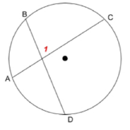 In the circle shown above, arc AB=42 and arc CD=113. How many degrees ...