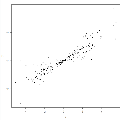 Which of the following statements is most appropriate about the ...