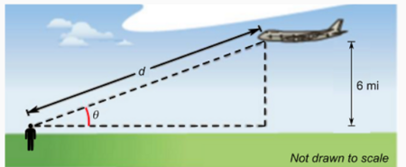 An airplane, flying at an altitude of 6 miles, is on a flight path that ...