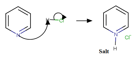 What are the products of the pyridine reacting with hydrochloric acid ...