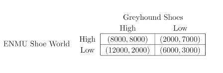 Suppose two shoe stores operate near campus, Greyhound Shoes and ENMU ...