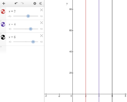 Draw indifference curves, find the MRS and the marginal utilities for ...