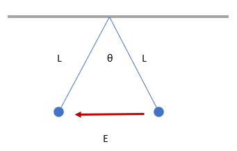 Two tiny spheres of mass 8.30 mg carry charges of equal magnitude, 72 ...