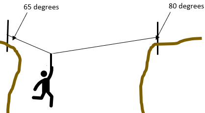 A mountain climber, in the process of crossing between two cliffs by a ...