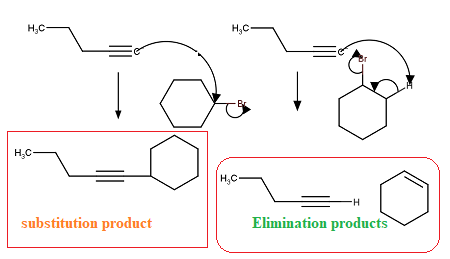 Draw The Organic Product Of Each Step In The Following Synthesis